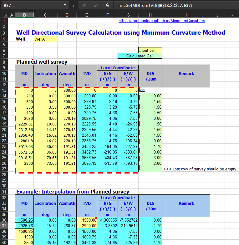 Minimum Curvature Method