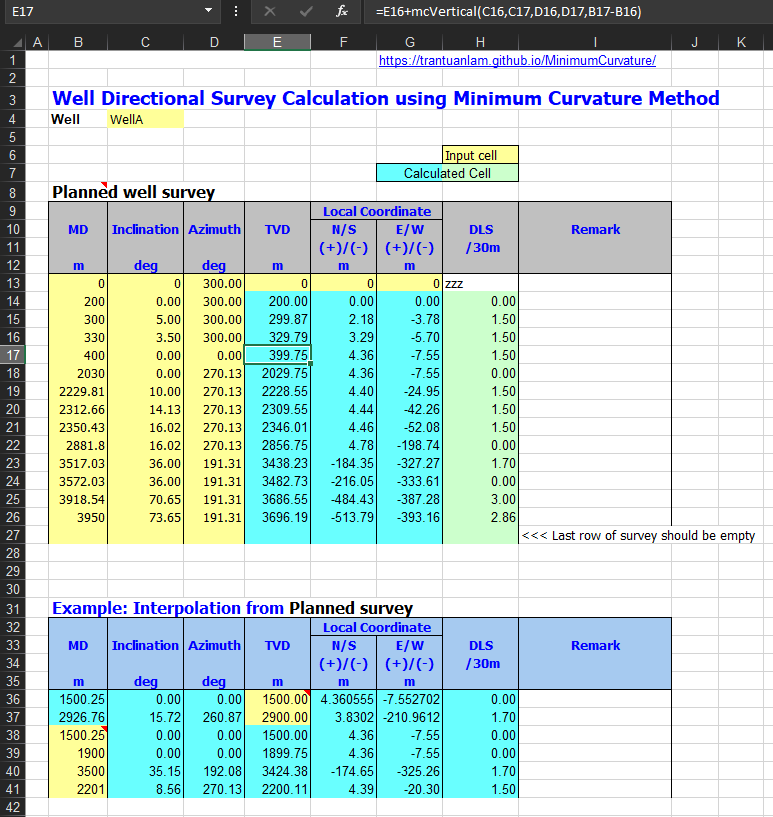 Minimum Curvature Method